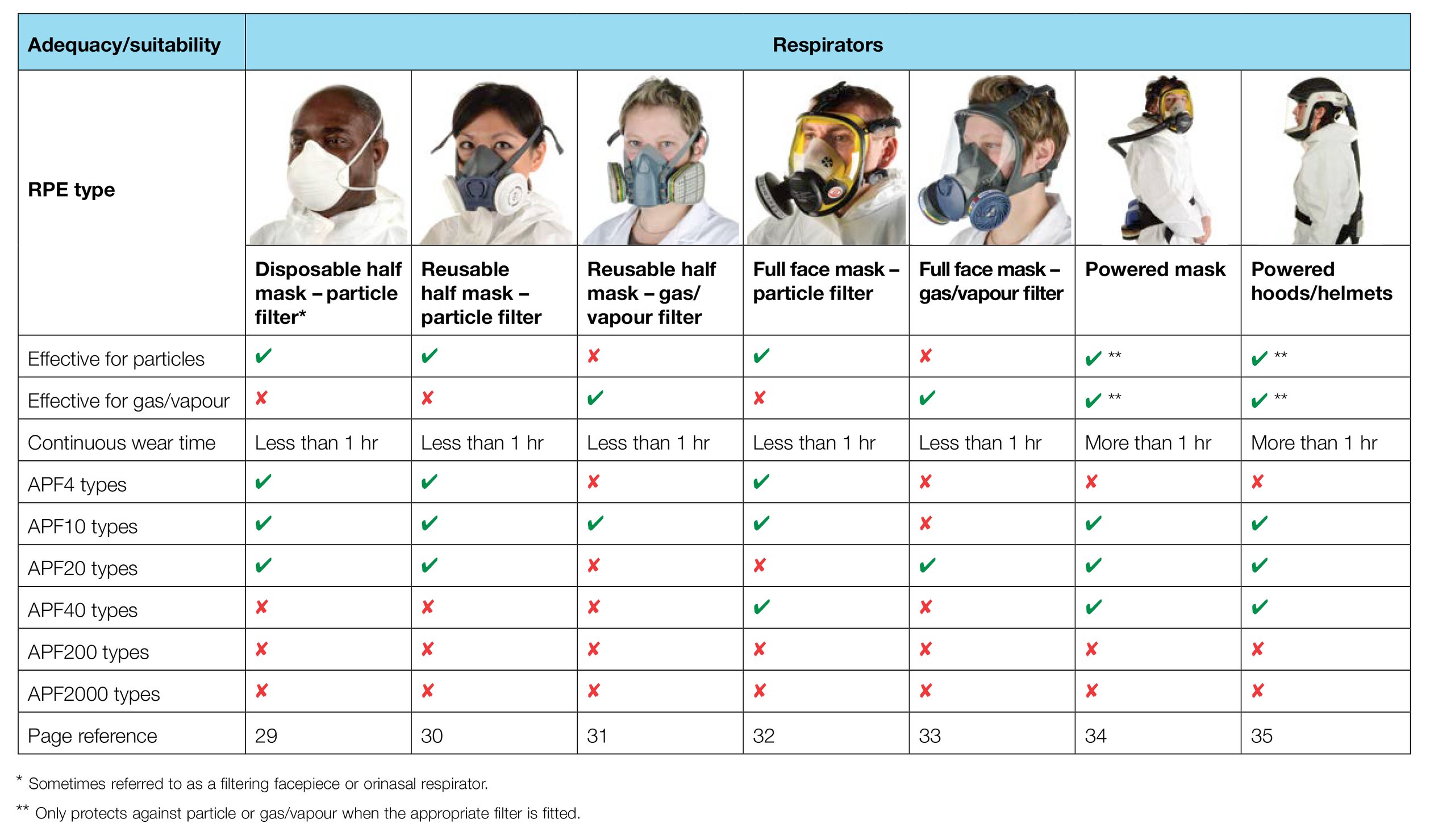 What Is Respiratory Protective Equipment